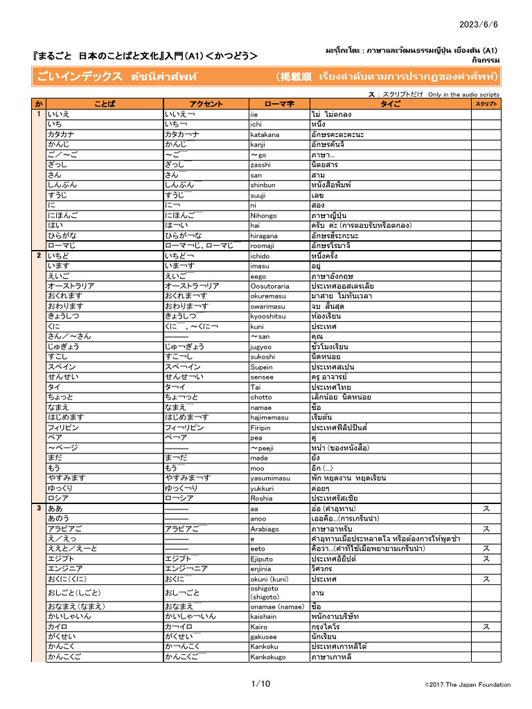 MarugotoStarterActivitiesVocabularyIndex2 TH | PDF