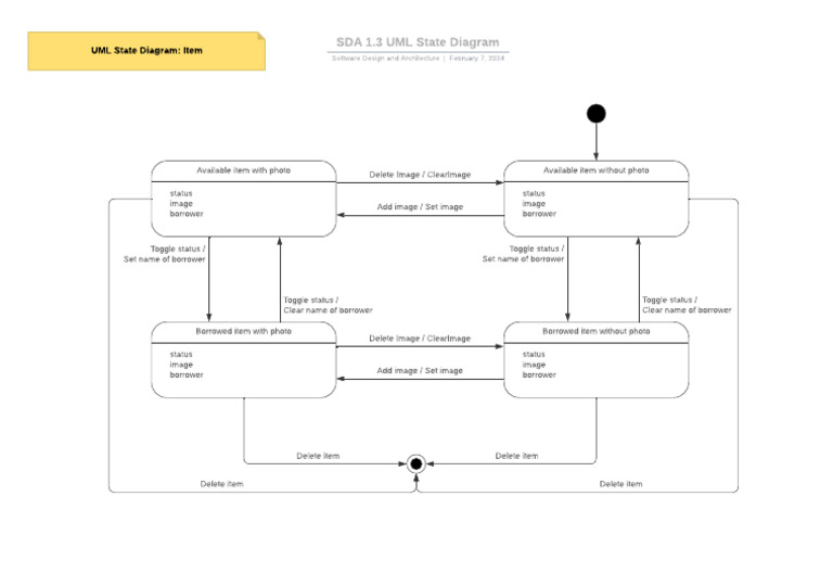 Capstone Assignment 1.3 | PDF