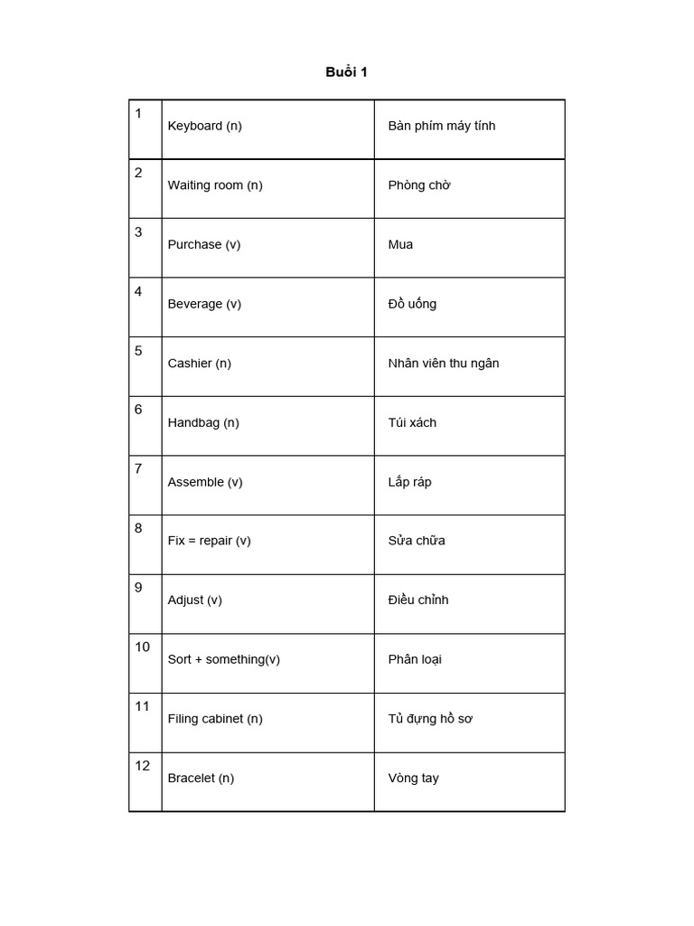 T V NG T NG H P Khóa Pre | PDF
