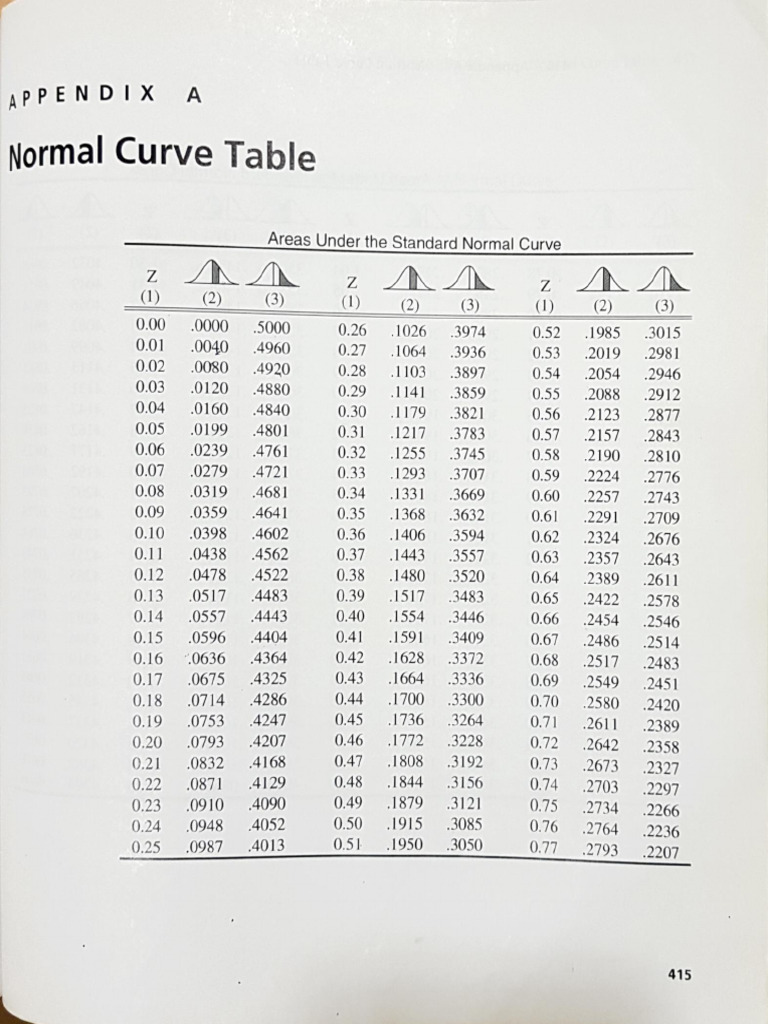 Statistical Tables | PDF