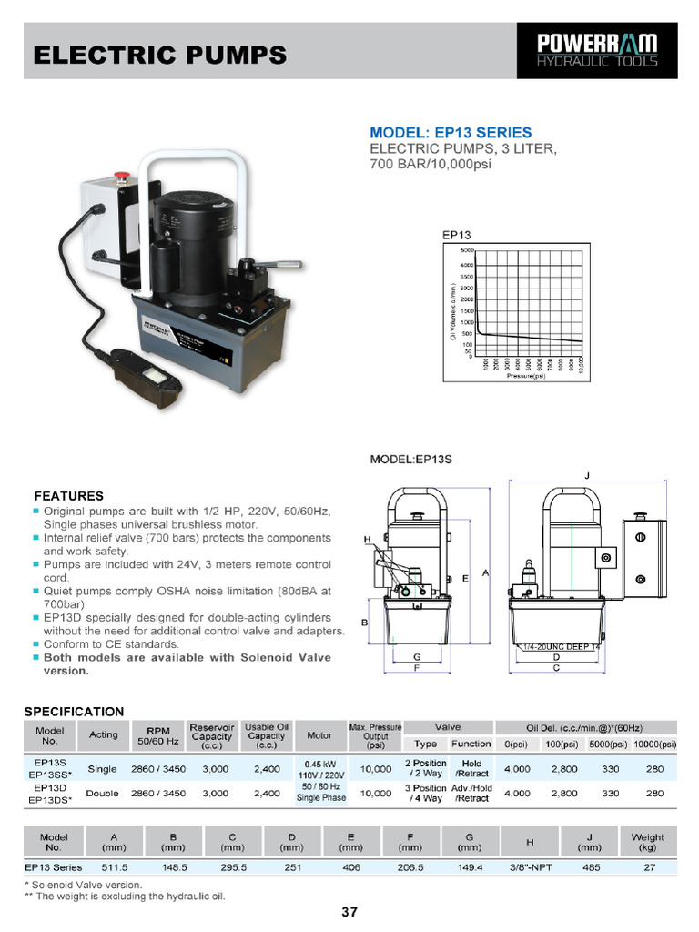 Powerram Catalog 2020-10 (EN) Electric Pumps | PDF