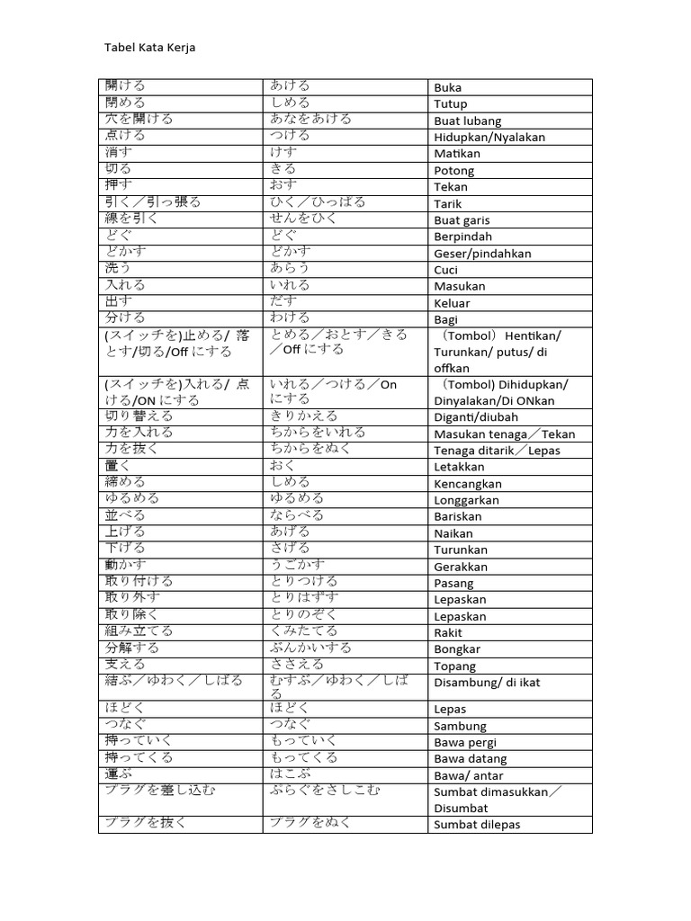 Tabel Kata Kerja | PDF