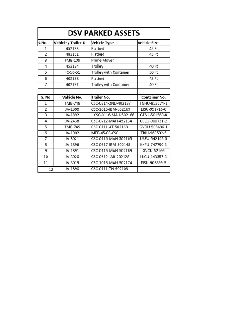 DSV Parked Assets | PDF | Trailer (Vehicle) | Supply Chain Management