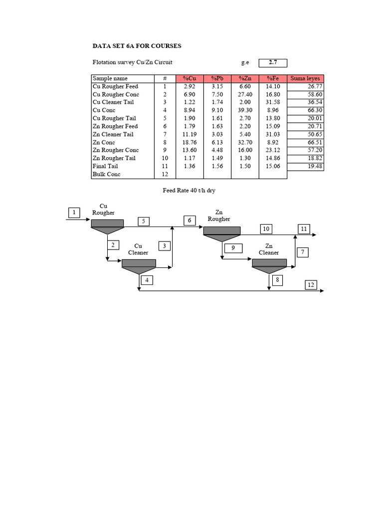 Clase-04-Flotacion-JKSIMMET | PDF | Atoms | Chemical Elements