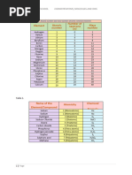 Valency Table Class10 | PDF