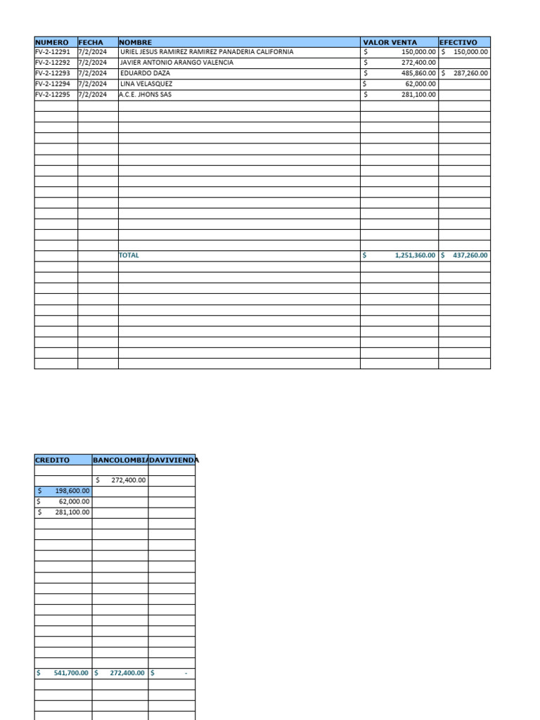 Cuadre para Empresa Ecxel | PDF | Industria de alimentos | Comida y bebida