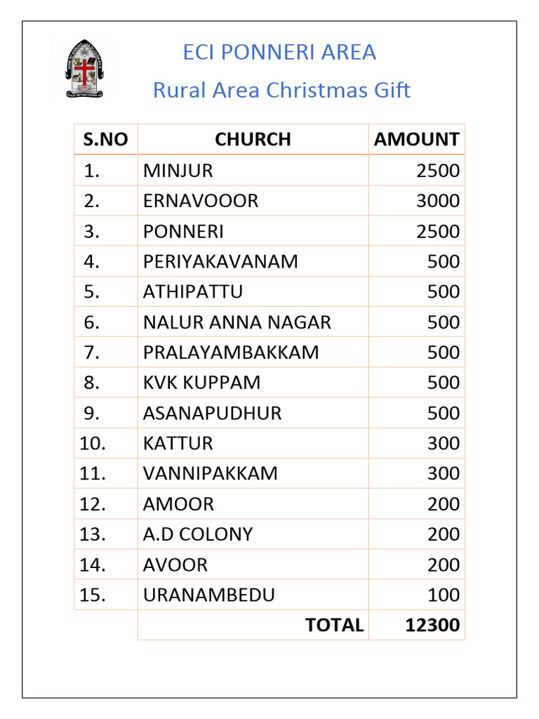 Eci Ponneri Area-1 | PDF