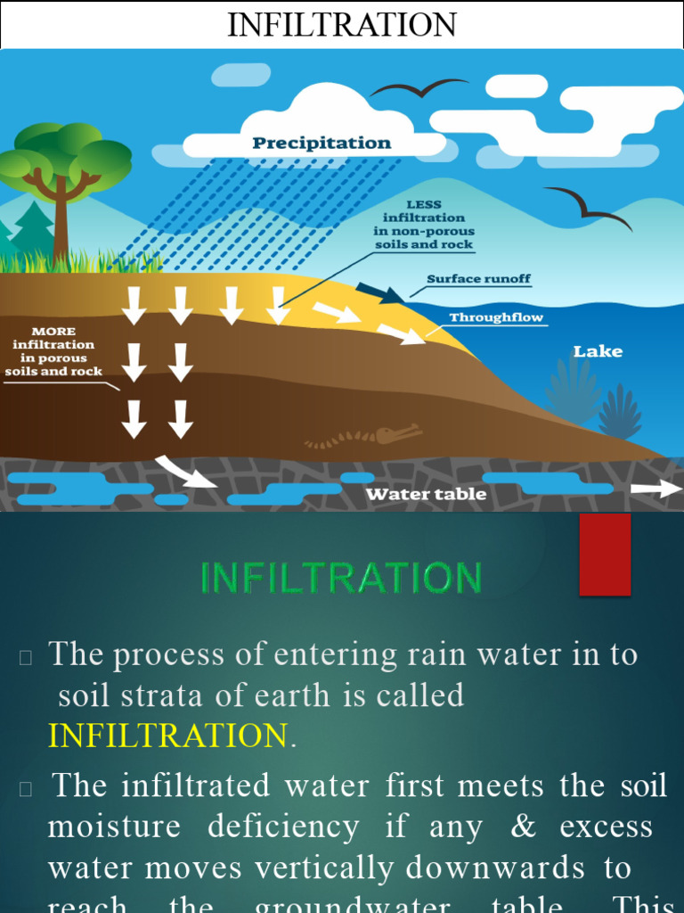 Infiltration PPT L9 | PDF | Porosity | Soil