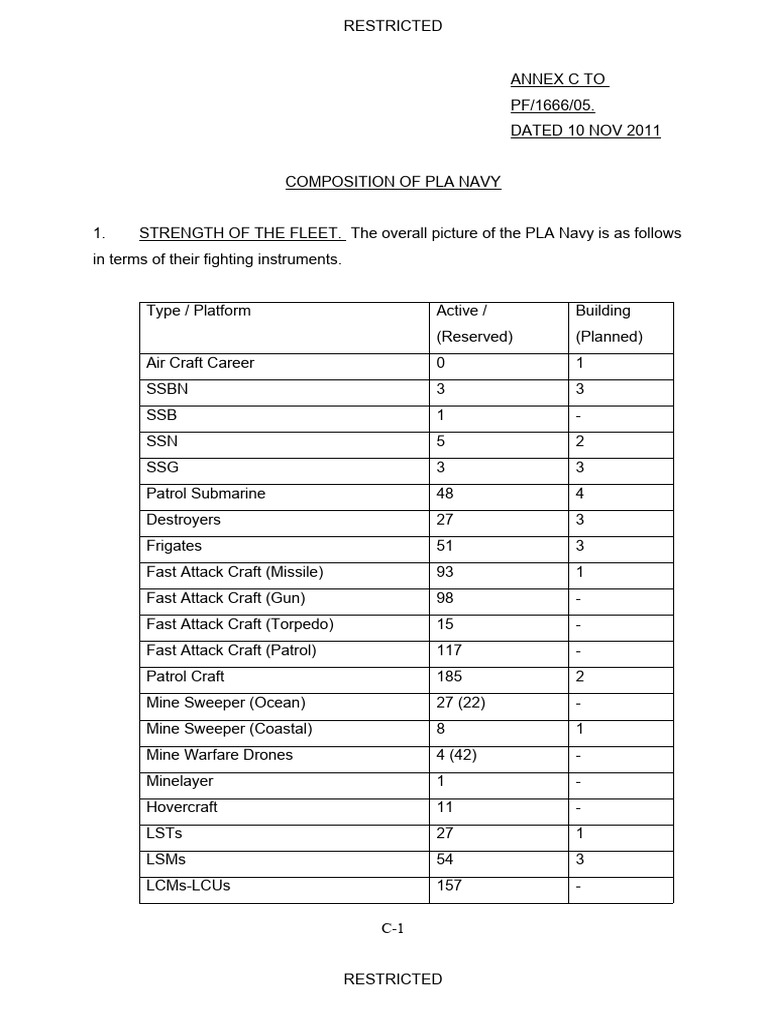ANNEX C TO China Capability | PDF | People's Liberation Army Navy | Warfare
