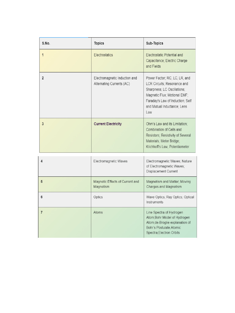 Physics Repeated Topics | PDF