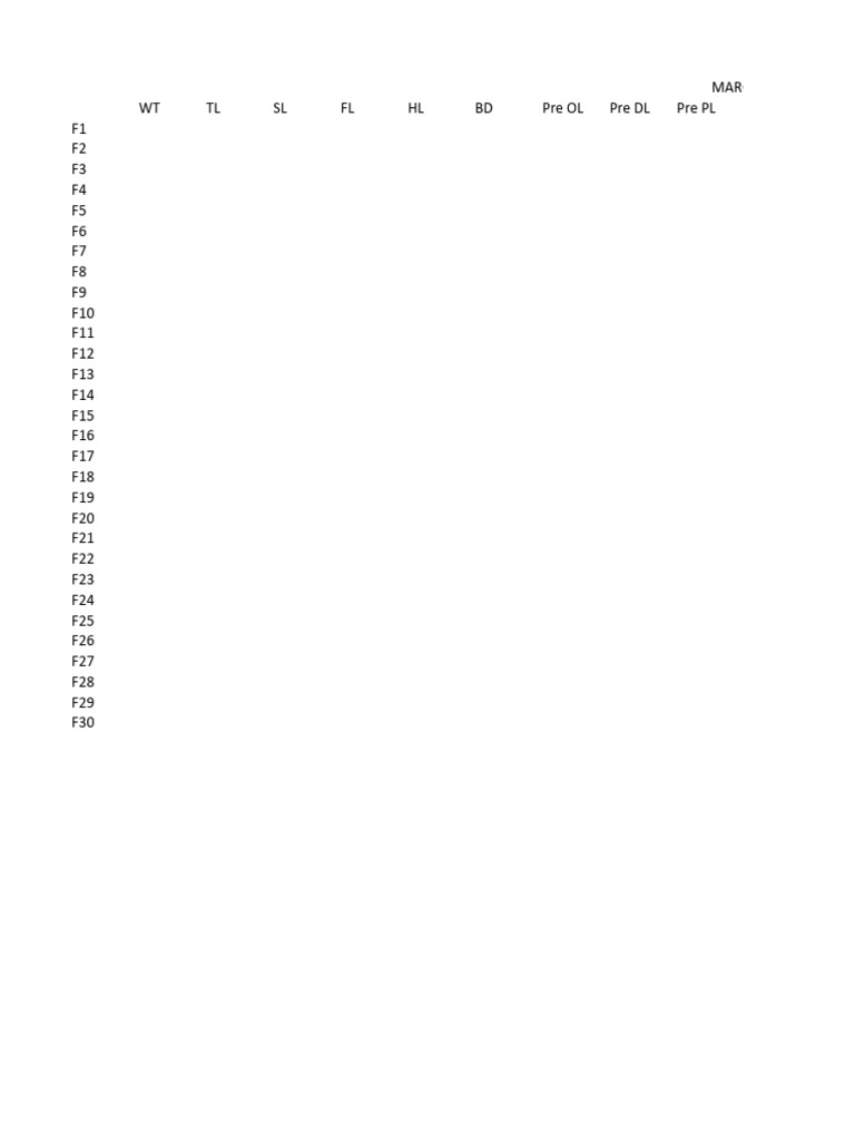Morphometric and Meristic Data Sheet | PDF