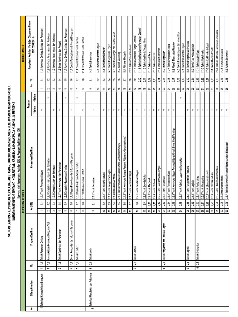 Spectrum Kurikulum Merdeka Program Keahlian SMK | PDF