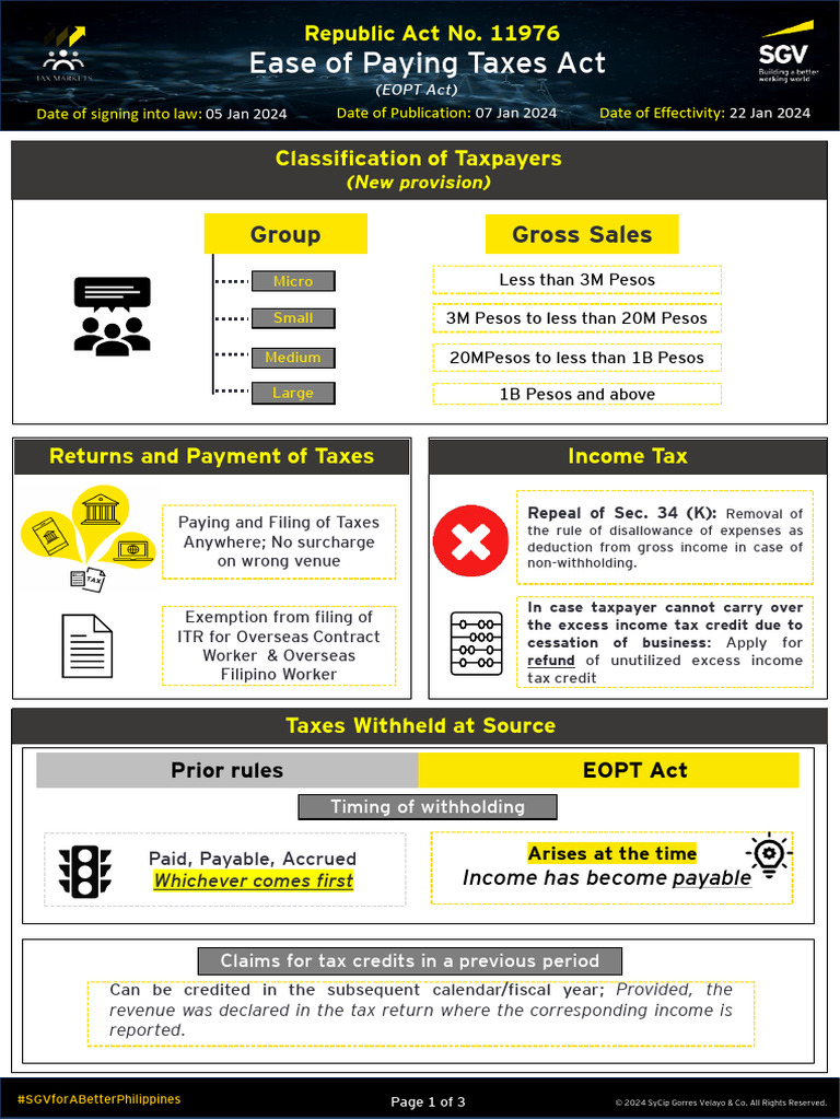 Republic Act No. 11976 (EOPT) - Infographics - SGV | PDF | Value Added Tax | Taxes