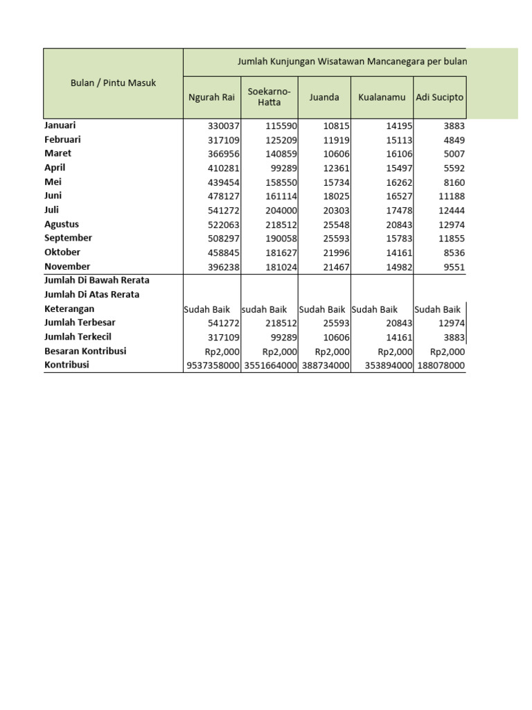 Analisis Data2 - Zidan7c | PDF
