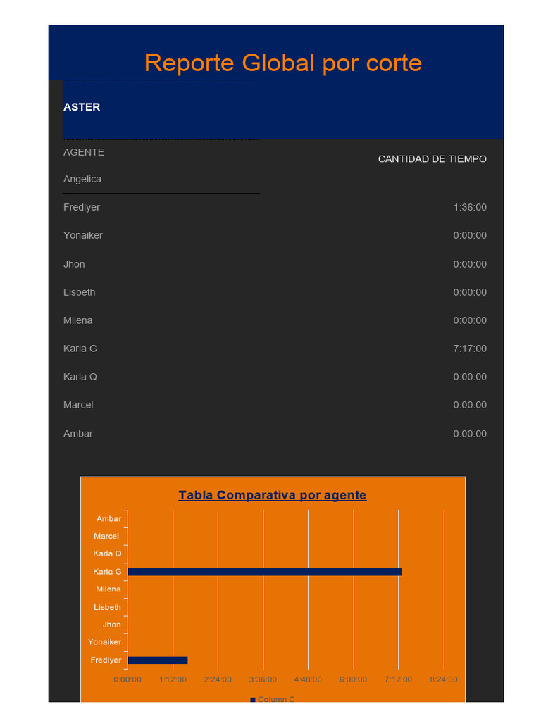 Reporte de Fallas | PDF