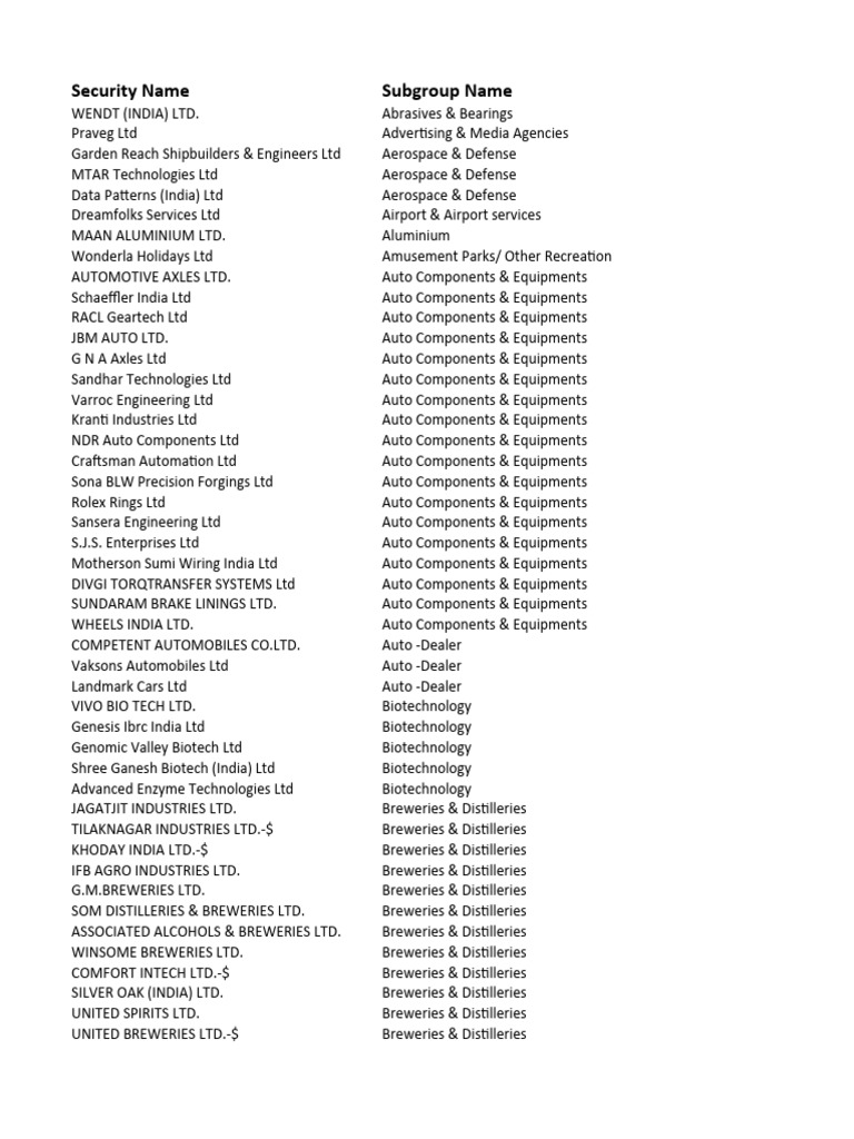 BSE Listed Securities | PDF | Iron | Car