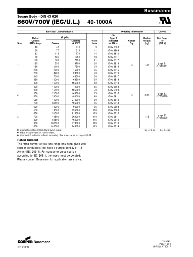I2t - Fusivel 00-1-2 | PDF
