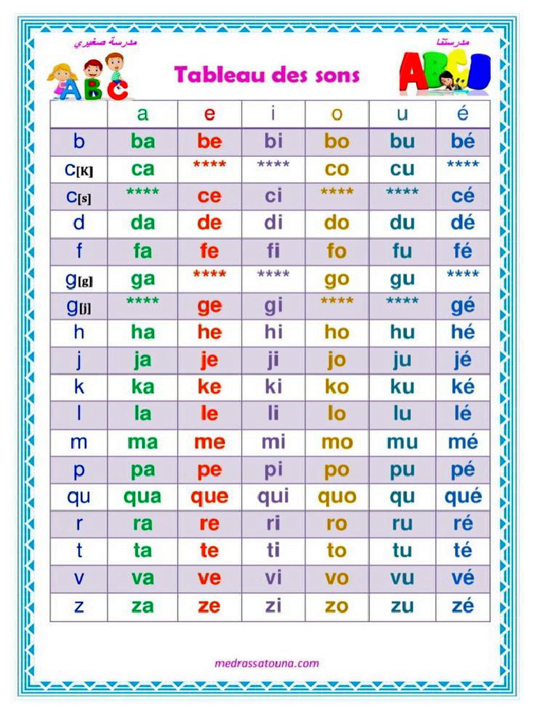 Tableau Syllabes | PDF