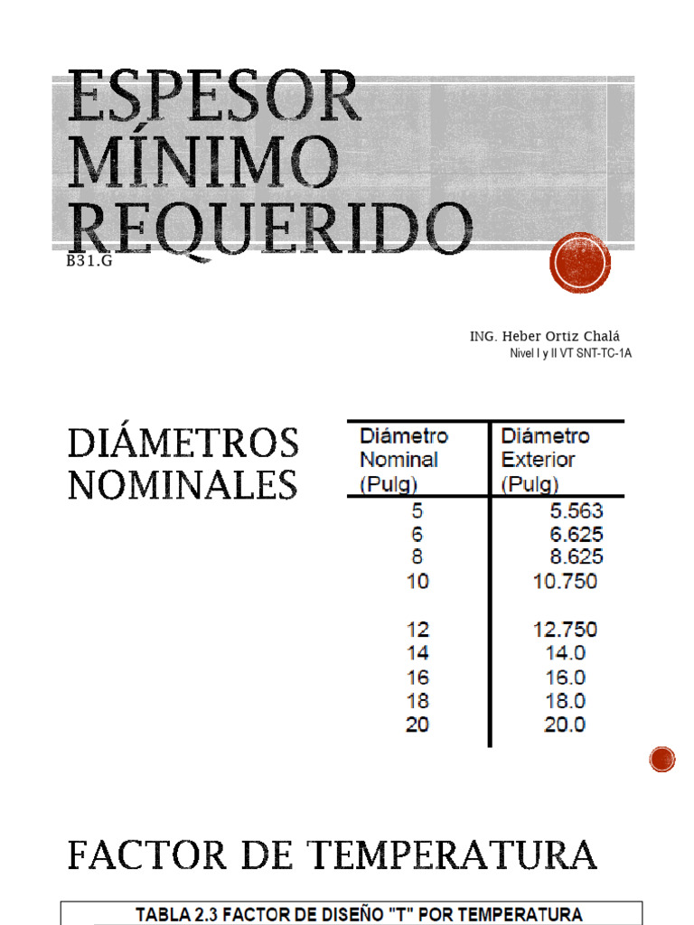Espesor Mínimo Requerido | PDF