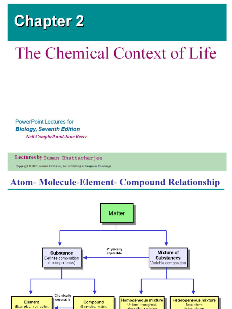 Chapter2 Chemical Context of Life | PDF | Chemical Bond | Ion