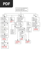 Pathway Luka Bakar | PDF