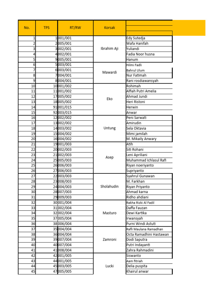 Tps-Saksi 11022024 | PDF