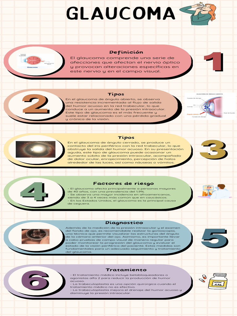 Infografia Glaucoma | Descargar gratis PDF | Glaucoma | Ojo humano