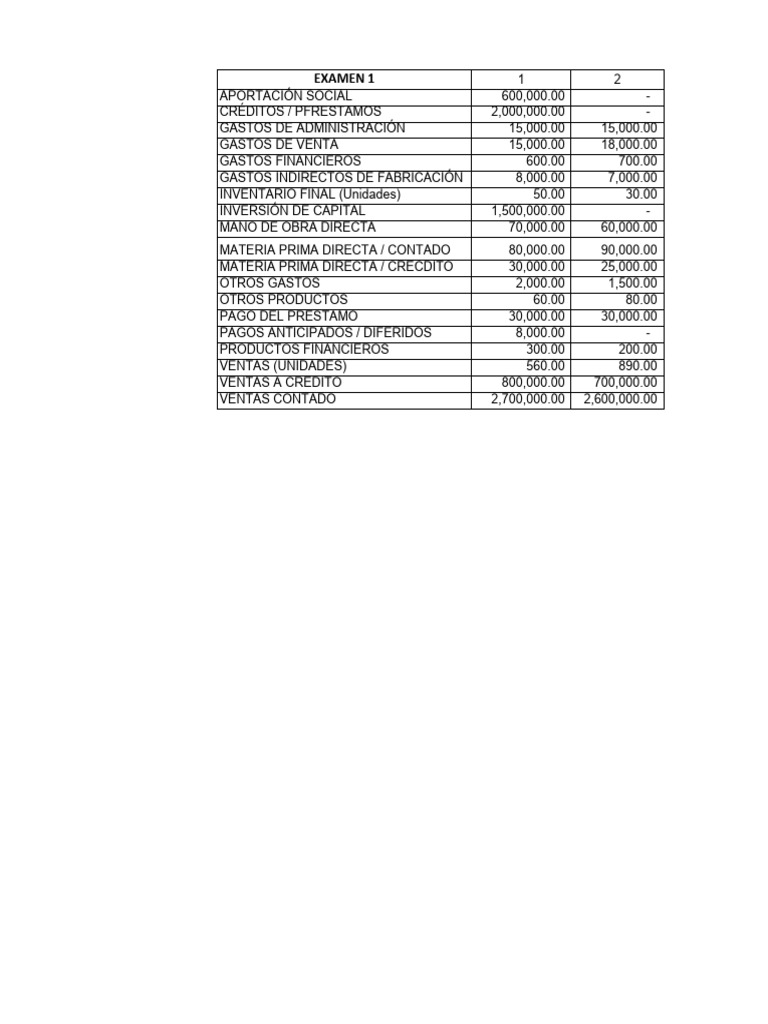Caso - 0 - EF - CF | PDF | Estado de resultados | Costo
