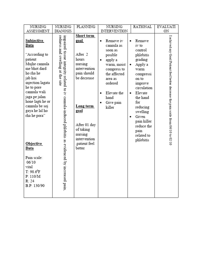 Nursing Care Plan Phlebitis | PDF | Pain | Health Sciences