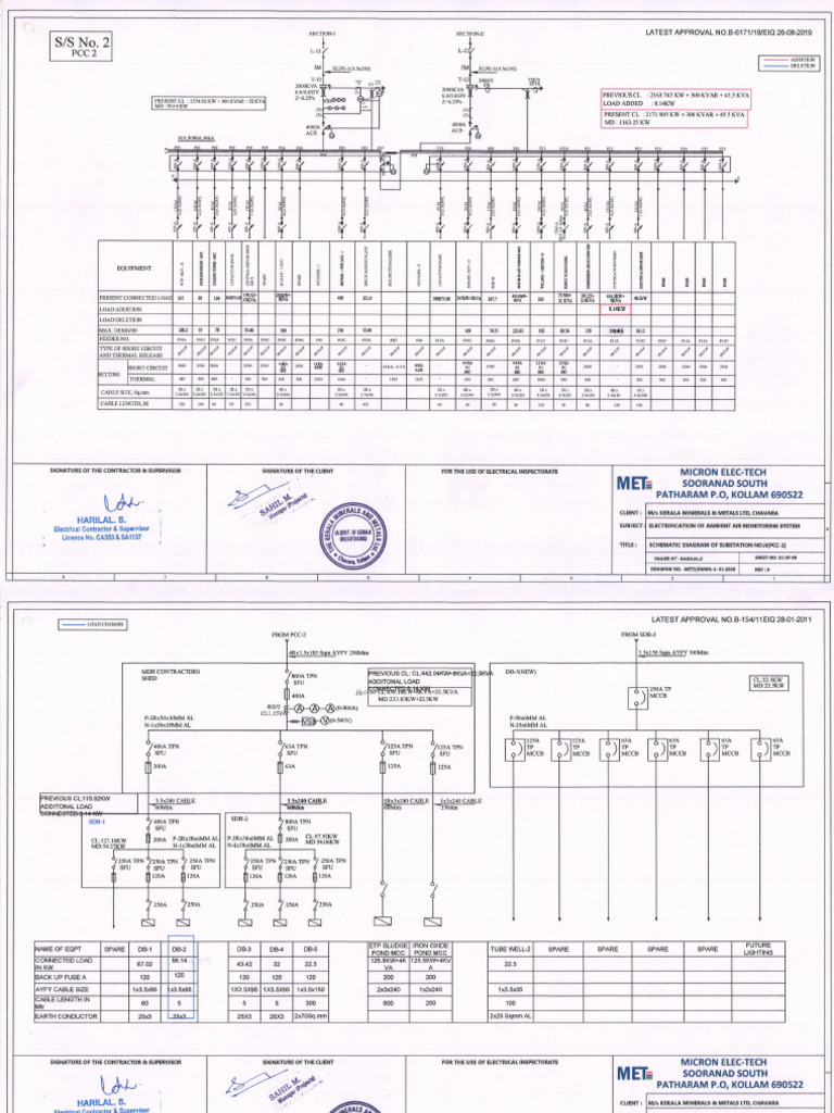 Schema | PDF