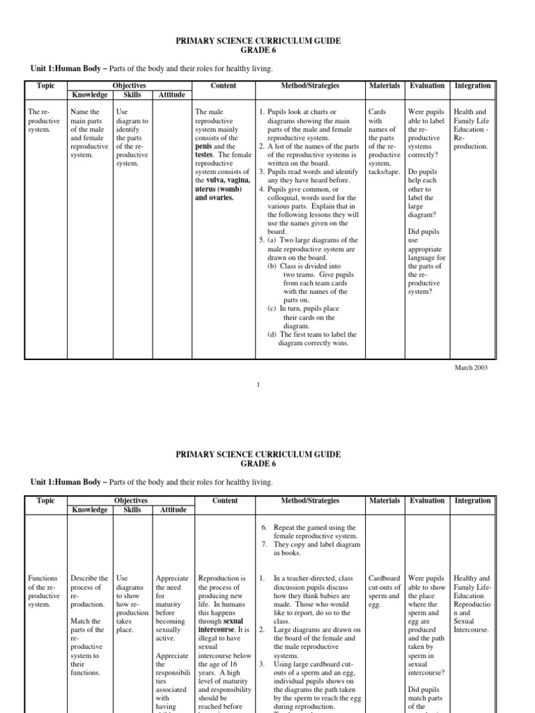 Grade 6 Curriculum Guide - Science | PDF | Sexually Transmitted ...