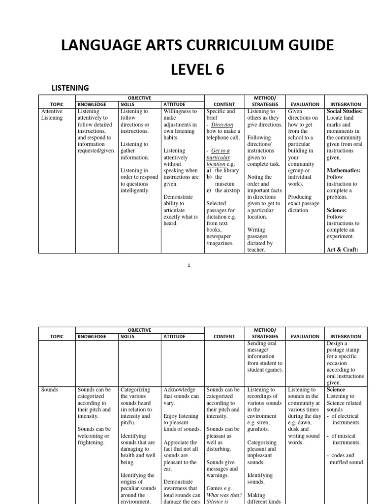 Grade 6 Language Arts Curriculum Guide | PDF | Sound | Information