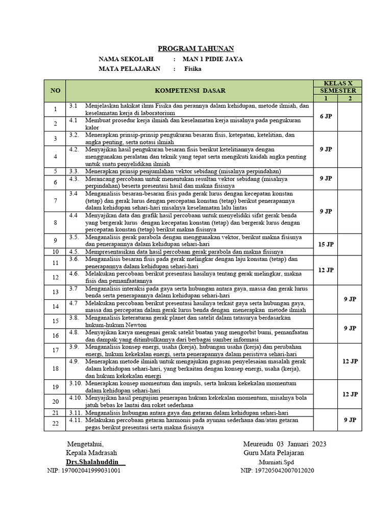 Program Tahuan Ganjil, Genap 2022,2023 | PDF | Metode & Bahan Ajar