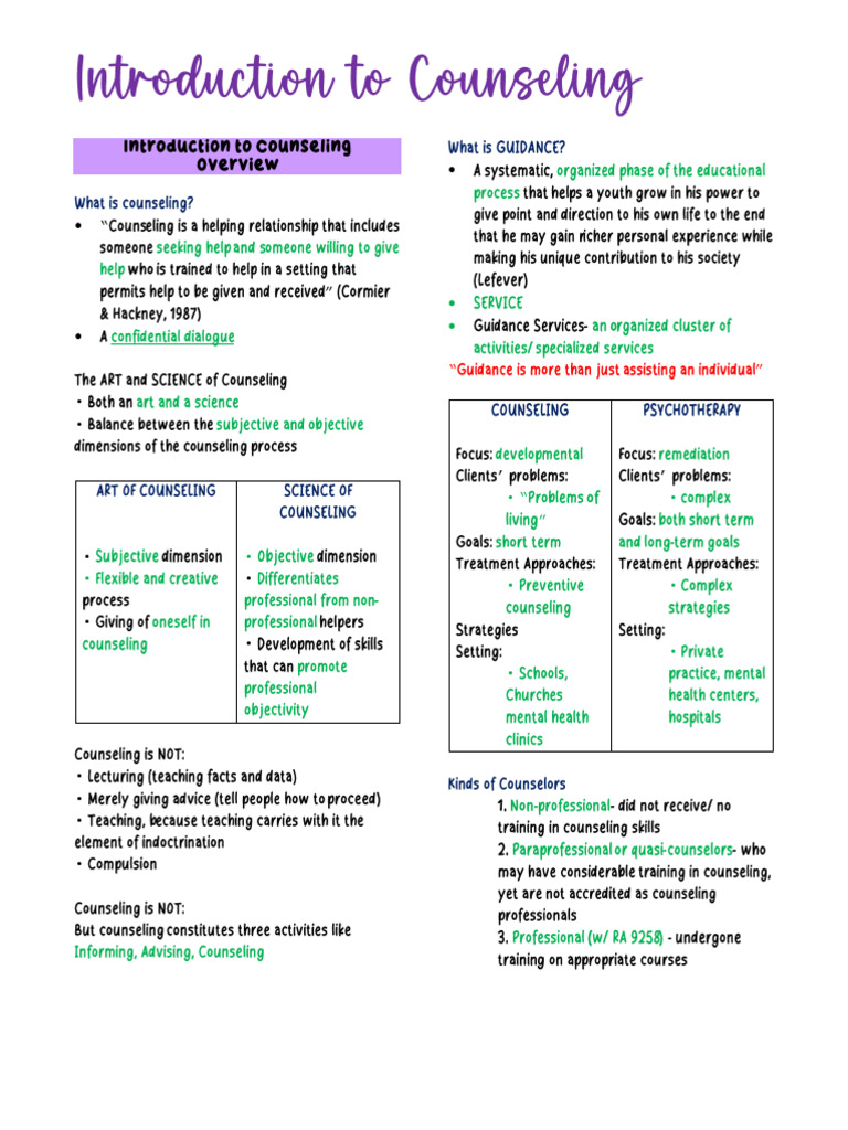 Intro To Counseling Notes | PDF