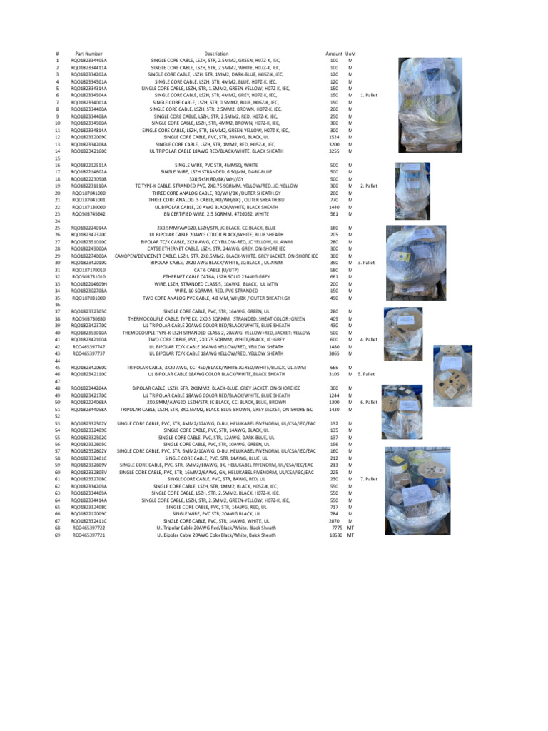 Wire Cable Summary Lot 2 (TPS) | Download Free PDF | Electrical ...