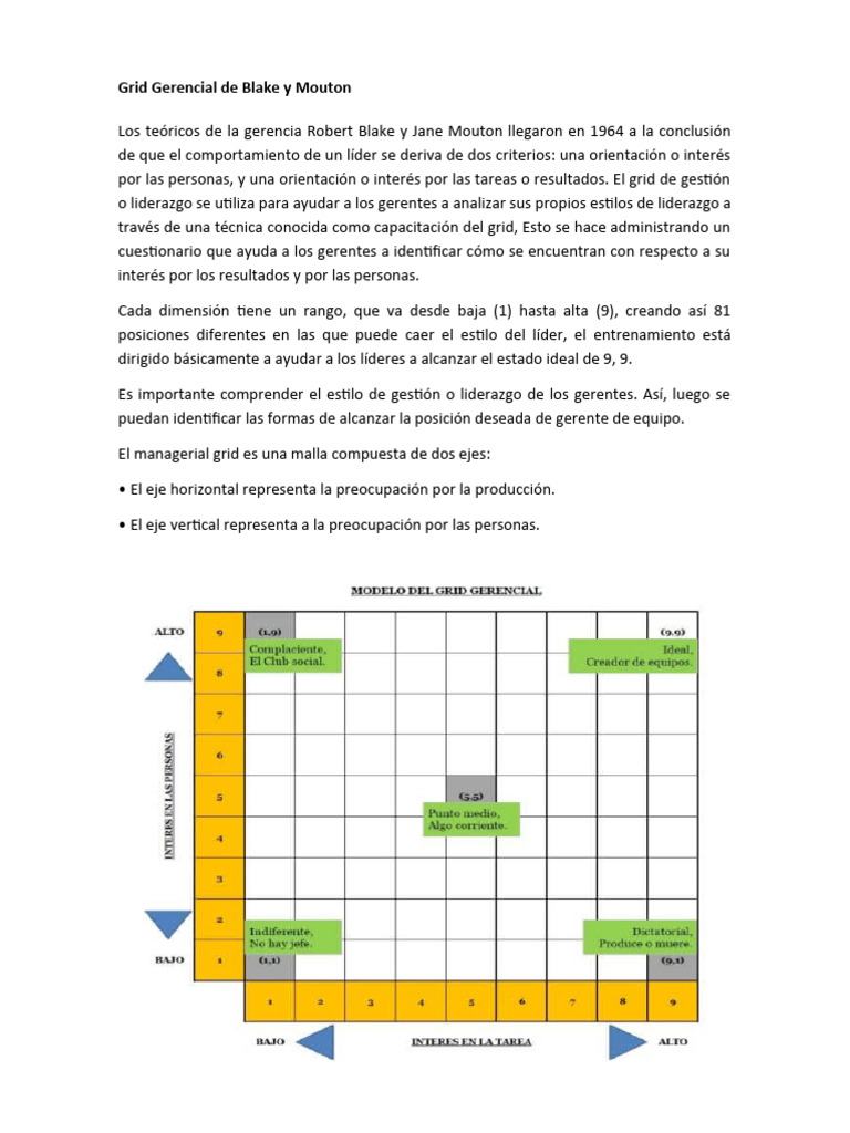 Grid Gerencial | Descargar gratis PDF | Evaluación | Liderazgo