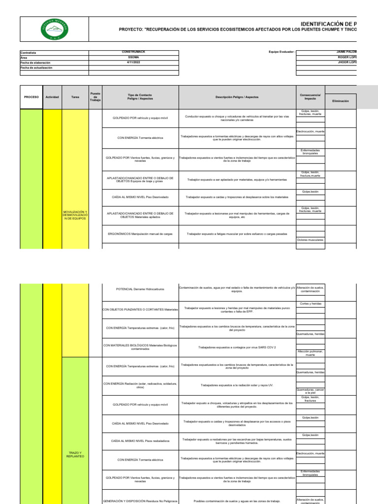 Iperc Linea Base para Trabajos Preliminares | PDF