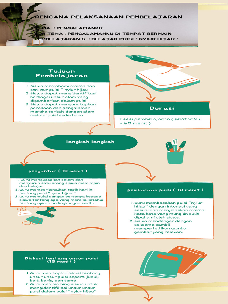 Aksi Nyata Kegiatan Penguatan Literasi Tema 5 Sub Tema 3 Materi Belajar Puisi Nyiur Hijau Kelas ...