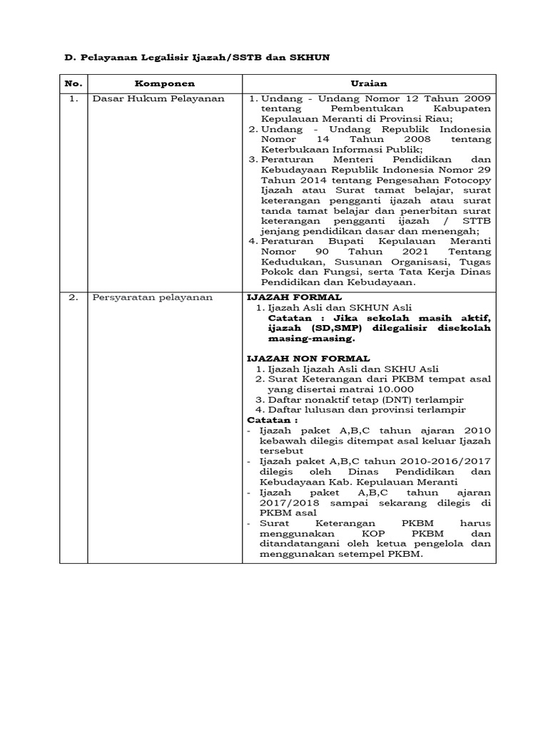 D.Pelayanan Legalisir Ijazah-SSTB Dan SKHUN | PDF