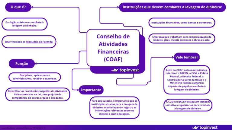 MAPA MENTAL - Conselho de Atividades Financeiras (COAF) | PDF | Lavagem ...