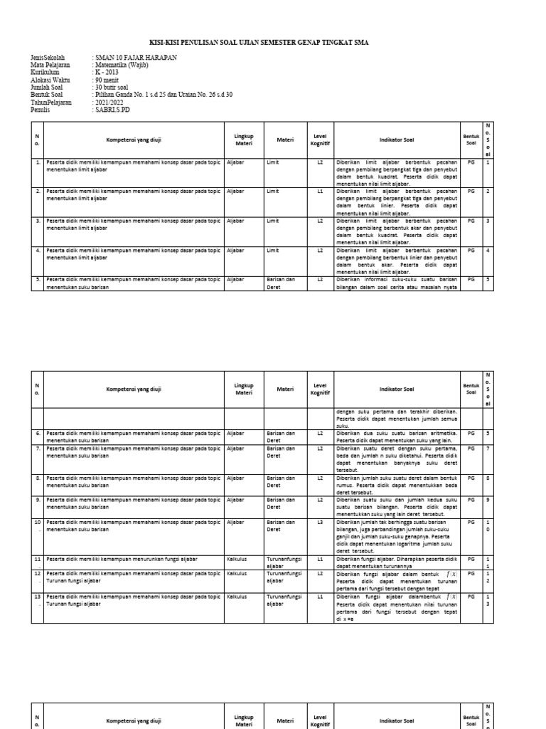 Kisi-Kisi Matematika Wajib UJIAN SEMESTER GENAP KLS XI | PDF