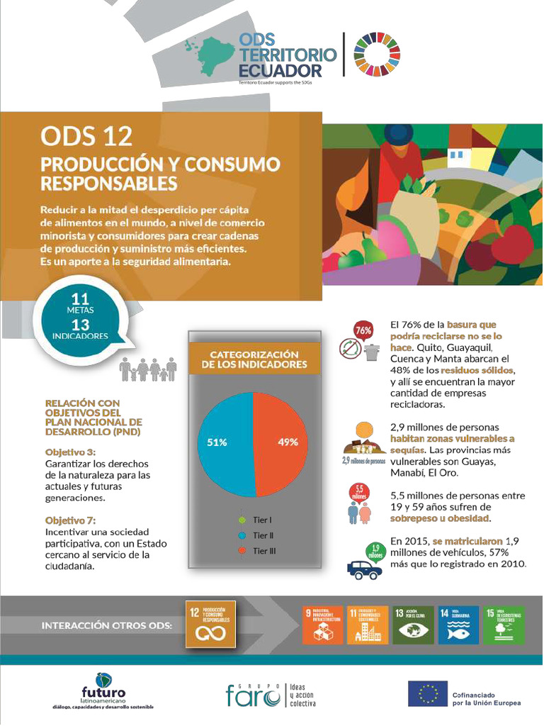 1 Inf | PDF | Residuos | Reciclaje