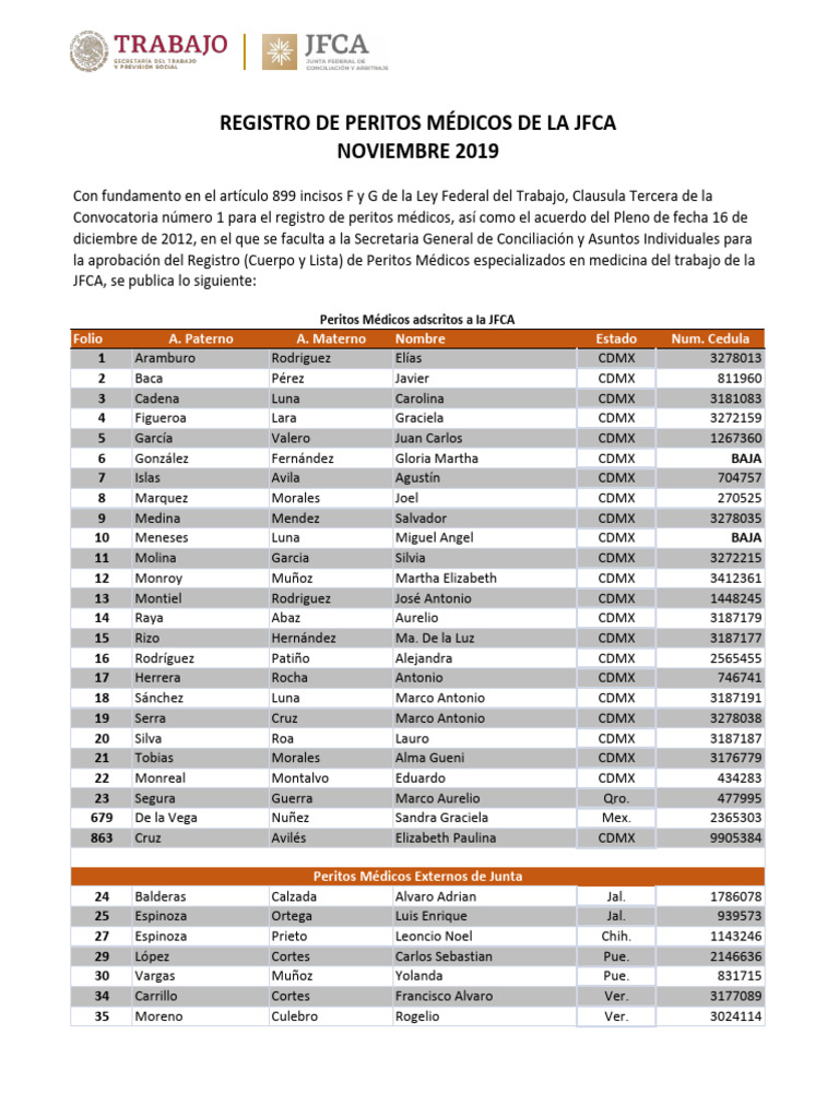 Registro de Peritos Médicos 2019 | PDF