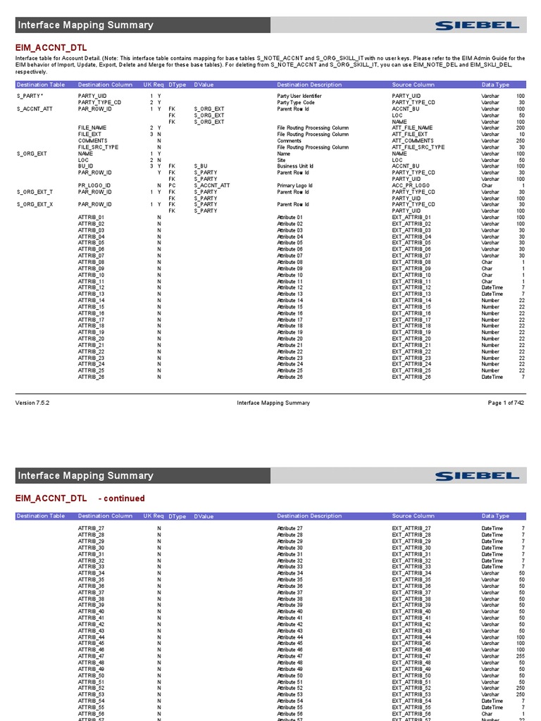 EIM Account Detail Interface Mapping | PDF | Computing | Software