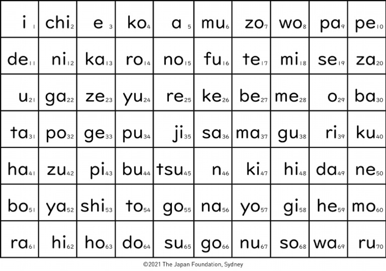 Romaji Chart 2 | PDF