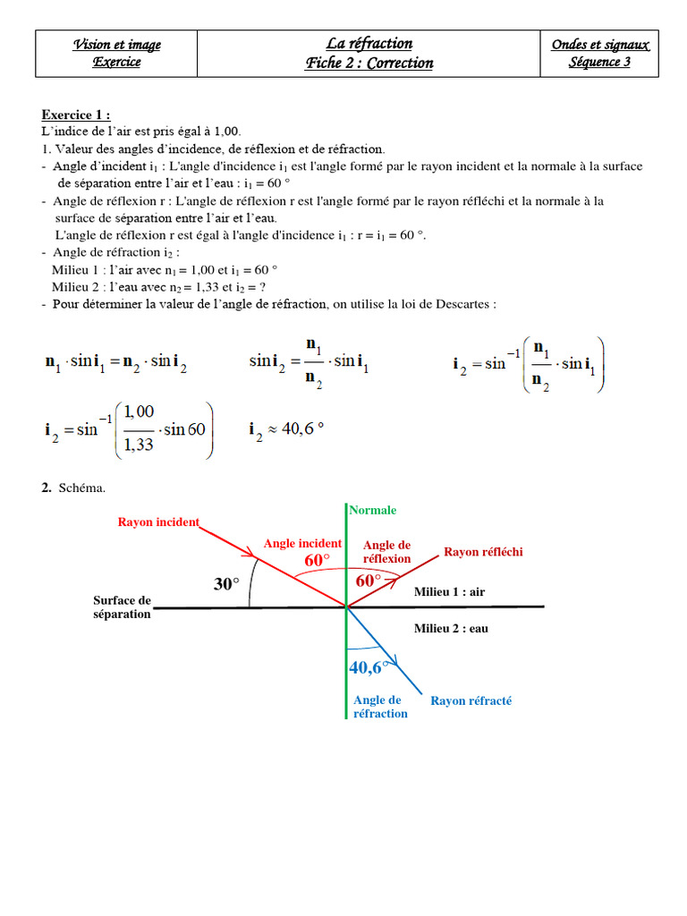 Exercices corrigés sur la réfraction | PDF | Réfraction | Électrodynamique