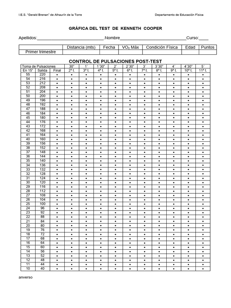 Grafica Del Test de Cooper 2 | PDF