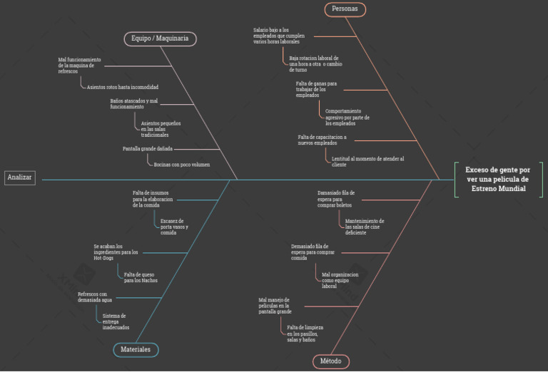 Problematica Cinepolis | PDF