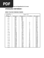 Tabela de Peneiras Tyler | PDF