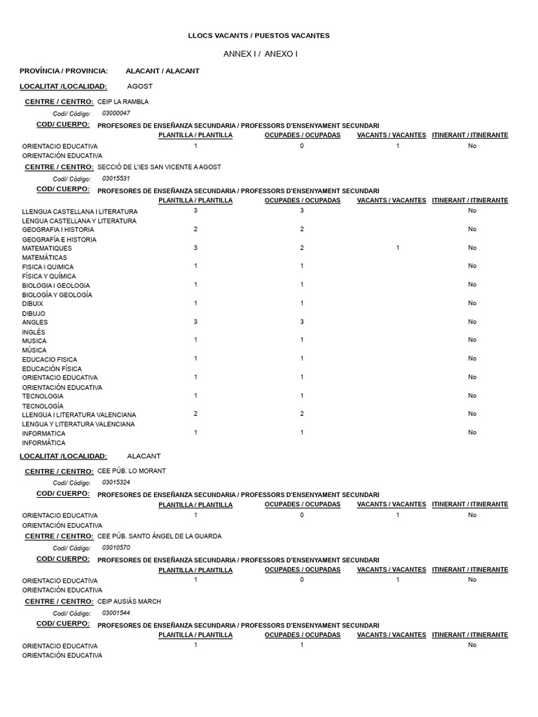 CGT 22-23 Bis Sec Vac Pro Lis | PDF